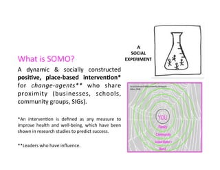 Positive Psychology Series Kickoff: SOMO* MICRO LAB *SOcial-eMOtional ...