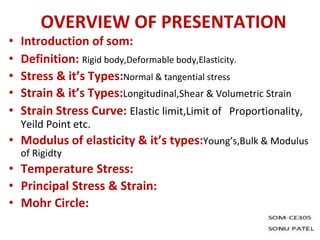 Som ppt 1.1 (1) | PPT