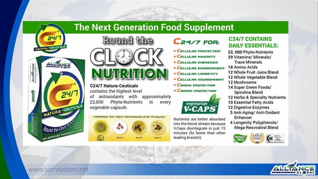 AIM Global Product Presentation | PDF | Herbs and Supplements ...
