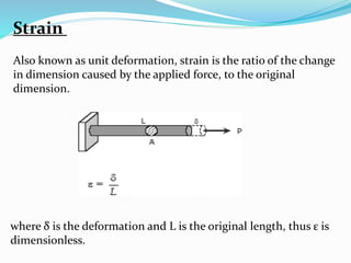 types of stress and strain | PPTX