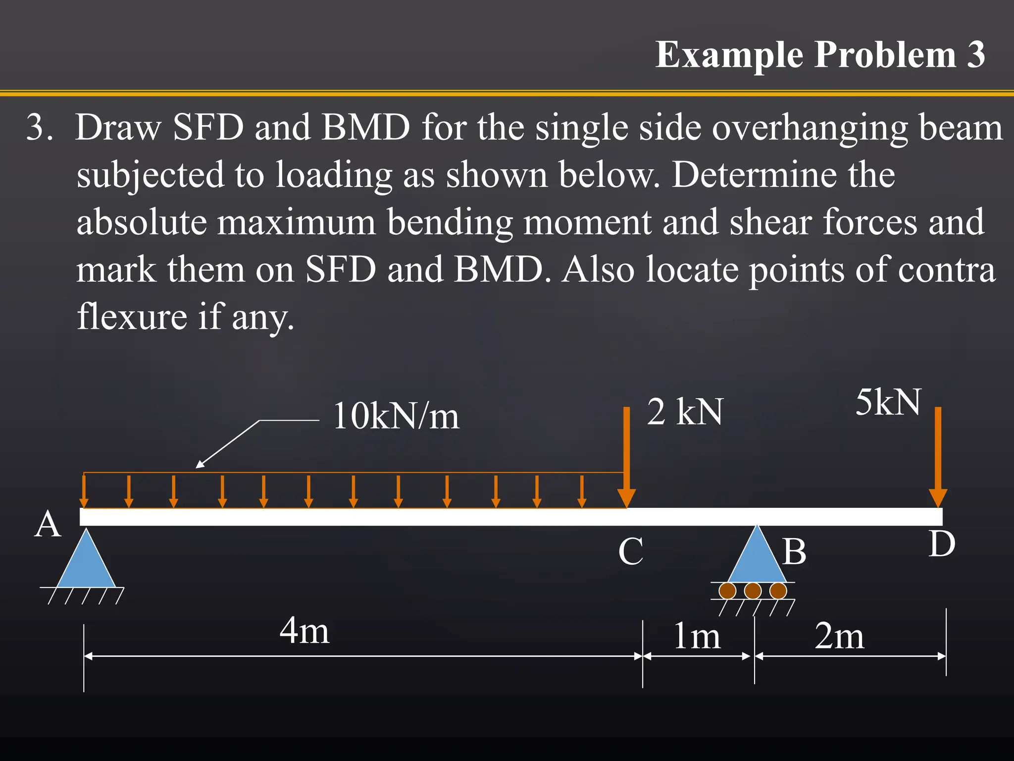 SOM Shear Force Bending Moment Diagram.ppt