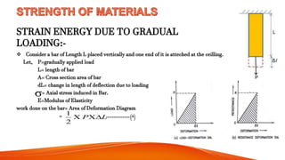 Som strain energy | PPTX