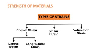 Som stress and strain | PPTX
