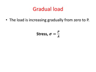 STRAIN ENERGY CONCEPT STRENGTH OF MATERIAL | PPTX