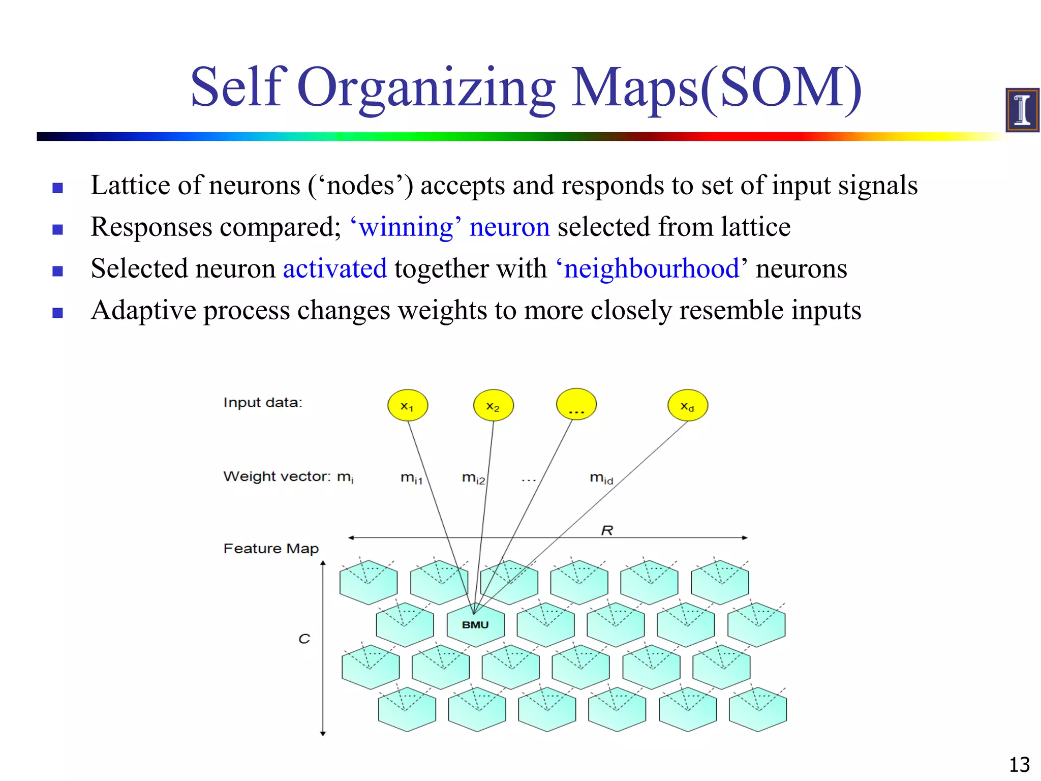 Self Organizing Feature Map(SOM), Topographic Product, Cascade 2 Algorithm | PDF | Artificial ...