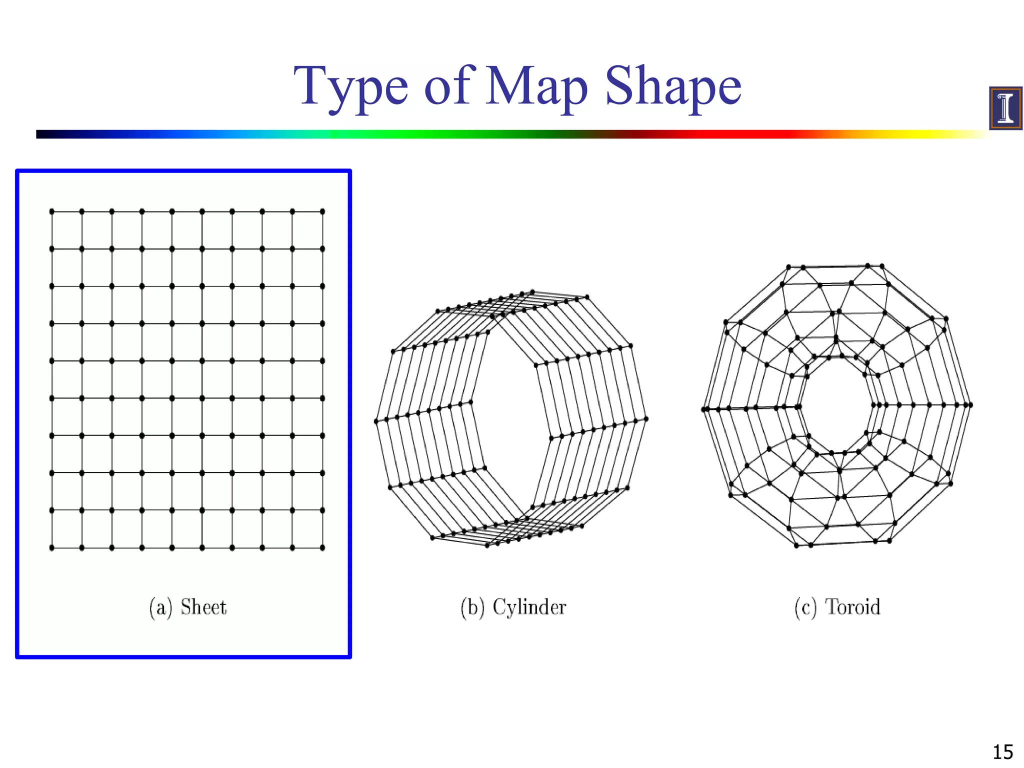 Self Organizing Feature Map(SOM), Topographic Product, Cascade 2 ...