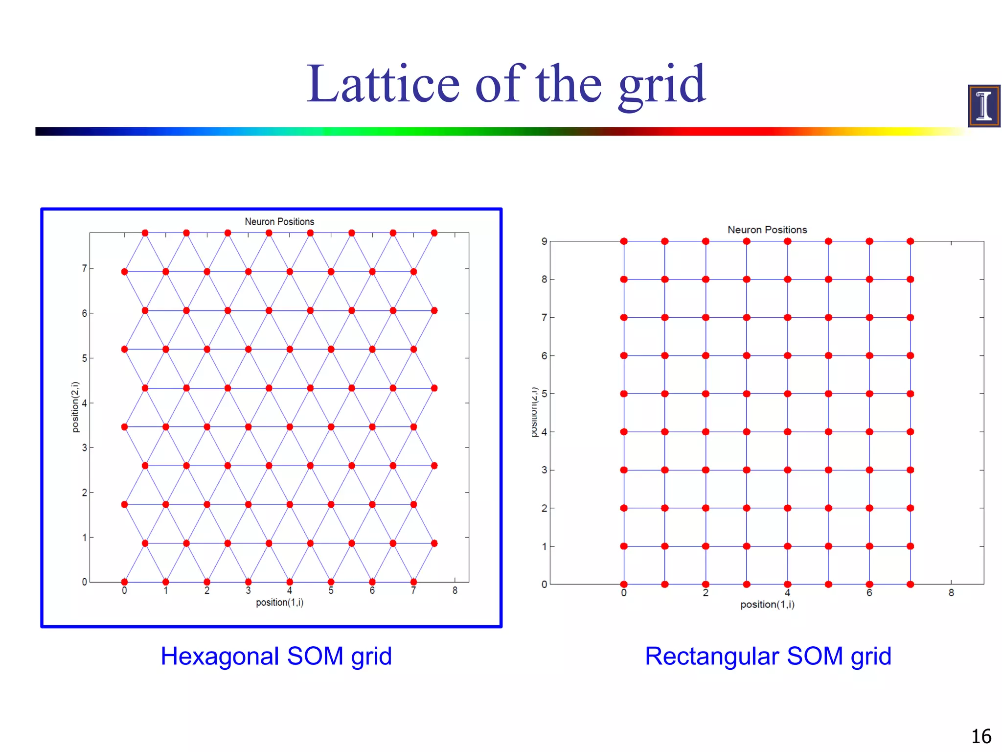 Self Organizing Feature Map(SOM), Topographic Product, Cascade 2 ...