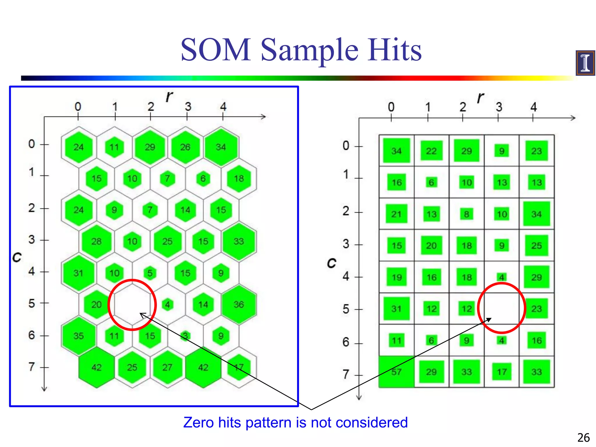 Self Organizing Feature Map(SOM), Topographic Product, Cascade 2 ...