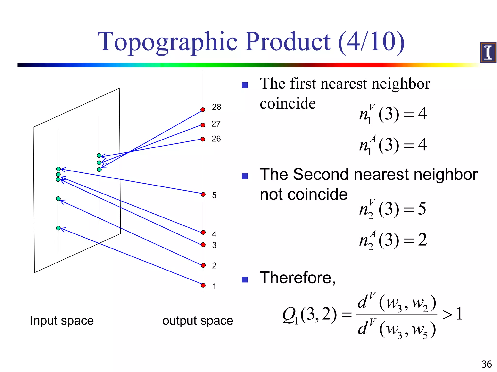 Self Organizing Feature Map(SOM), Topographic Product, Cascade 2 ...