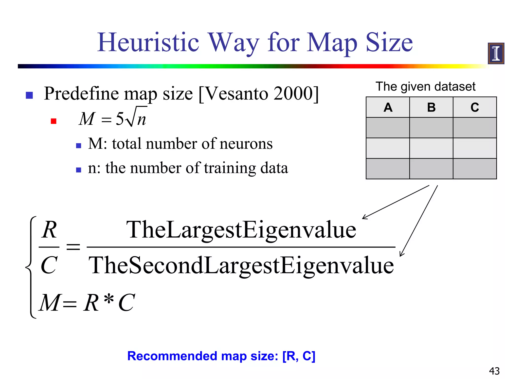 Self Organizing Feature Map(SOM), Topographic Product, Cascade 2 ...
