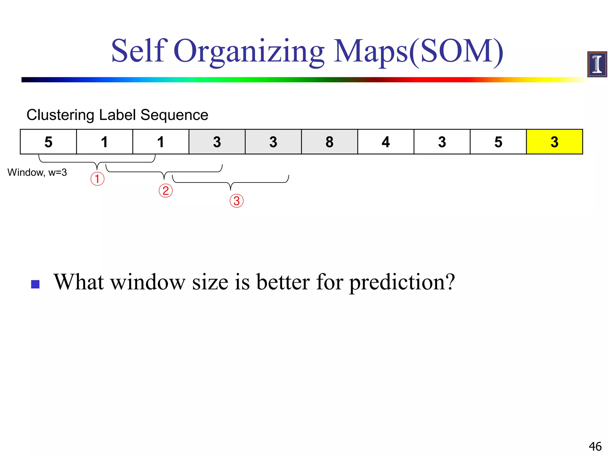 Self Organizing Feature Map(SOM), Topographic Product, Cascade 2 Algorithm | PPT