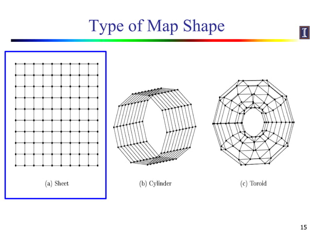 Self Organizing Feature Map(SOM), Topographic Product, Cascade 2 ...
