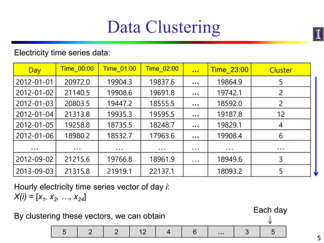 Self Organizing Feature Map(SOM), Topographic Product, Cascade 2 ...