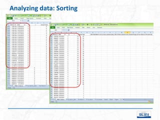 So much data so many uses | PPTX