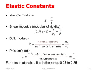 Strength of Materials | PDF