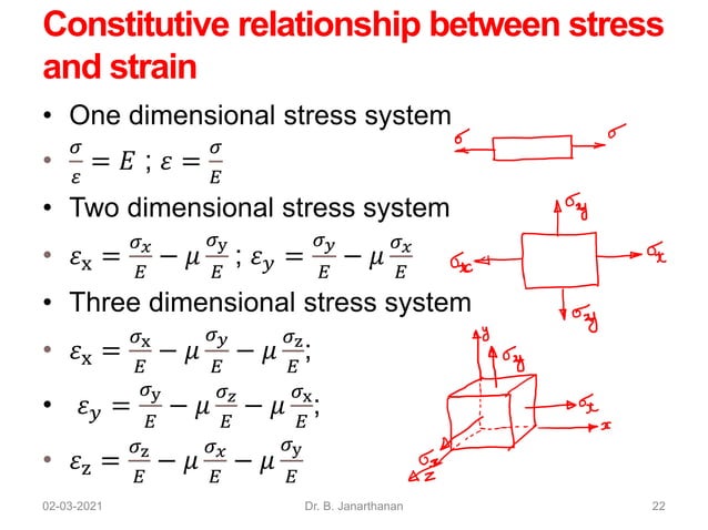 Strength of Materials | PDF | Physics | Science
