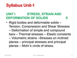 Strength of Materials | PDF
