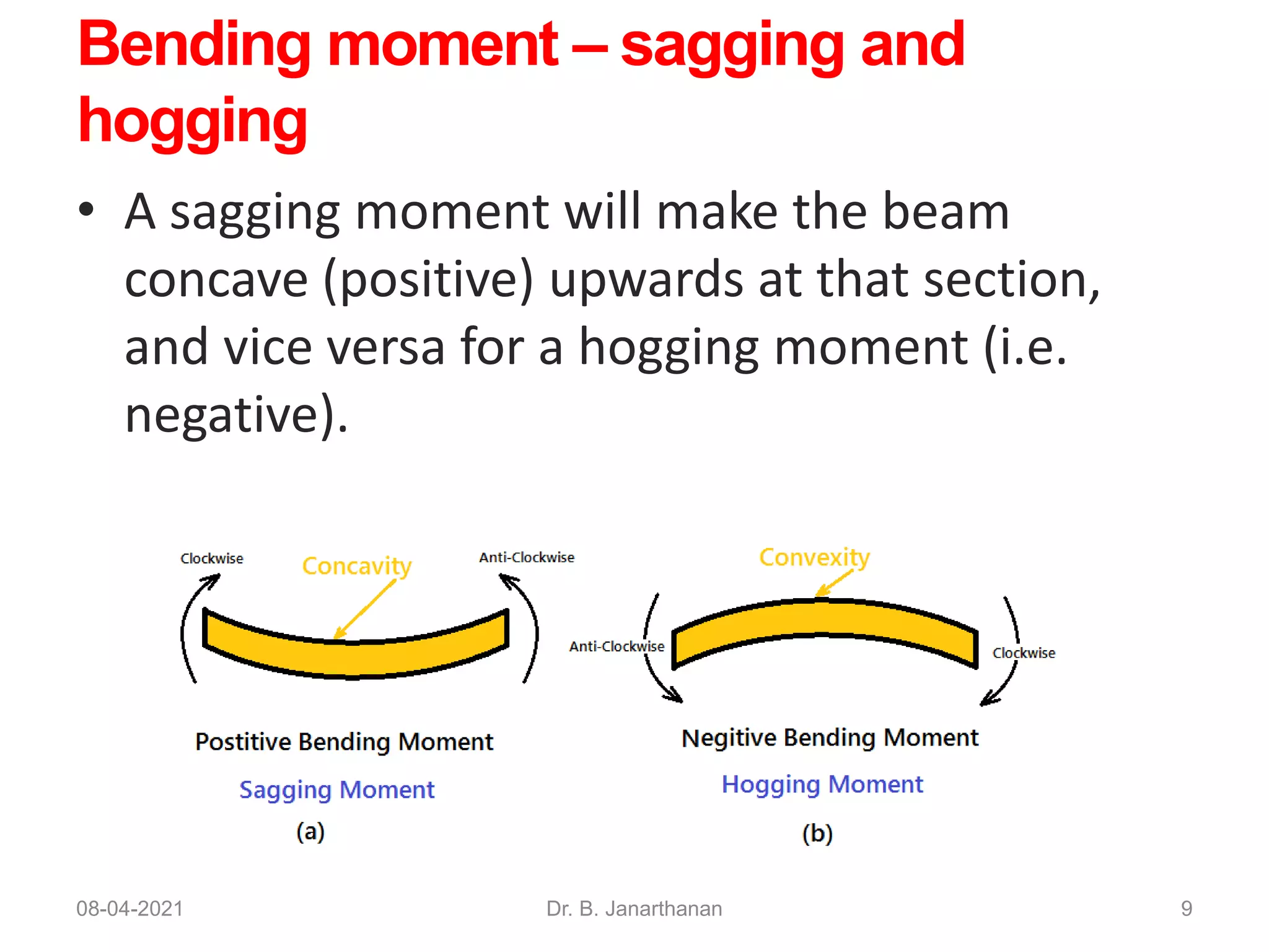 Strength of Materials | PDF