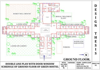 SUSTANAILBE HOSTEL DESIGN | PPT