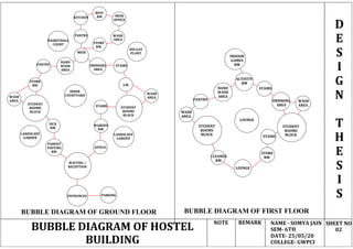 SUSTANAILBE HOSTEL DESIGN | PDF