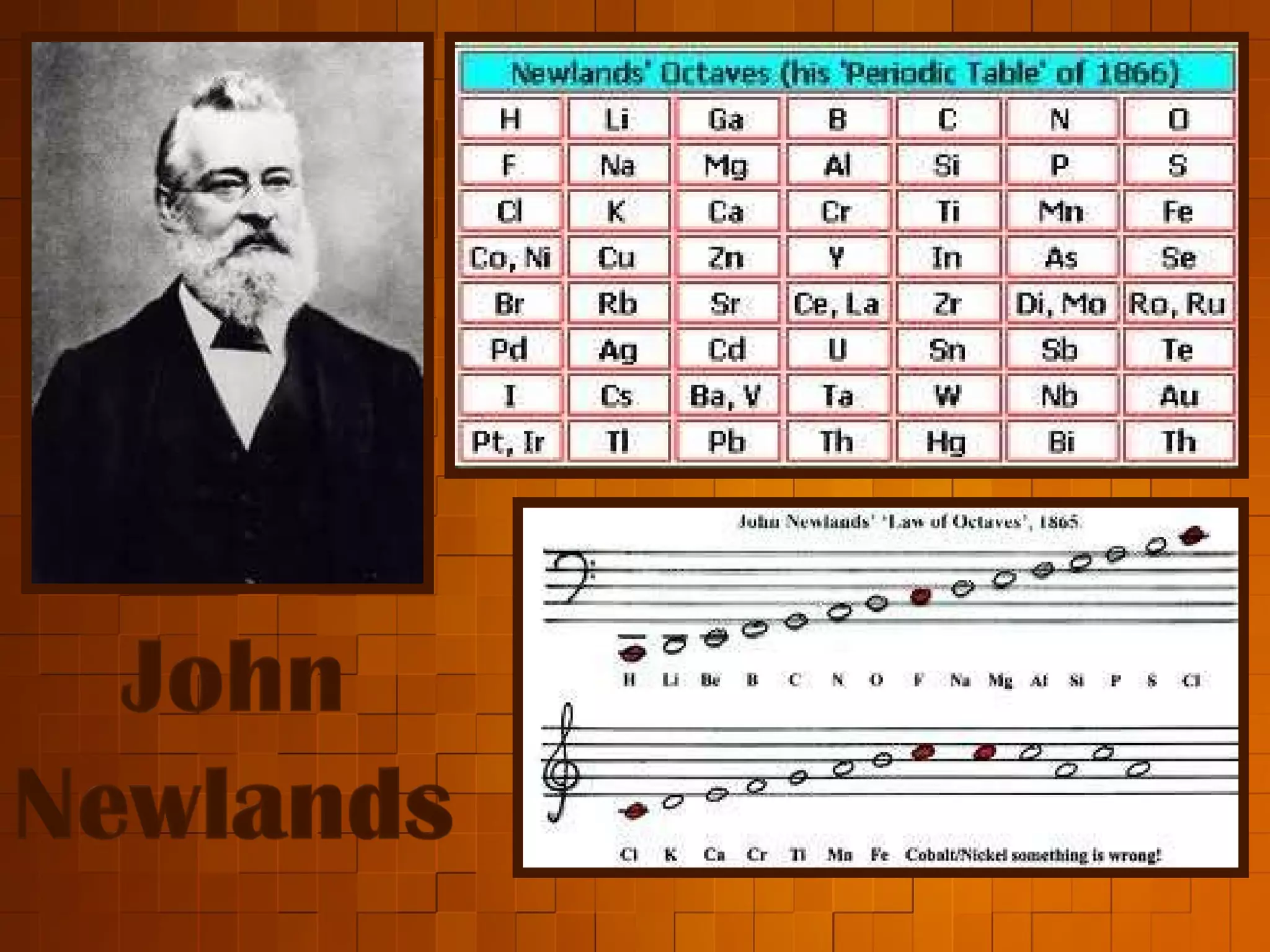 History Of Periodic Table | PPT