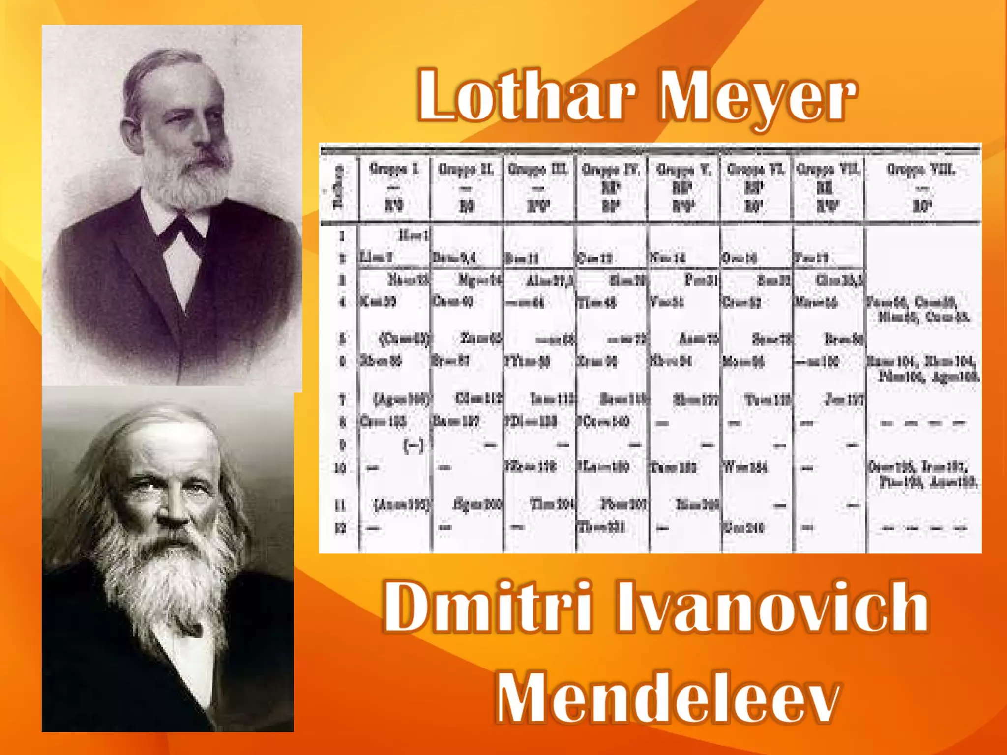 History Of Periodic Table | PPT
