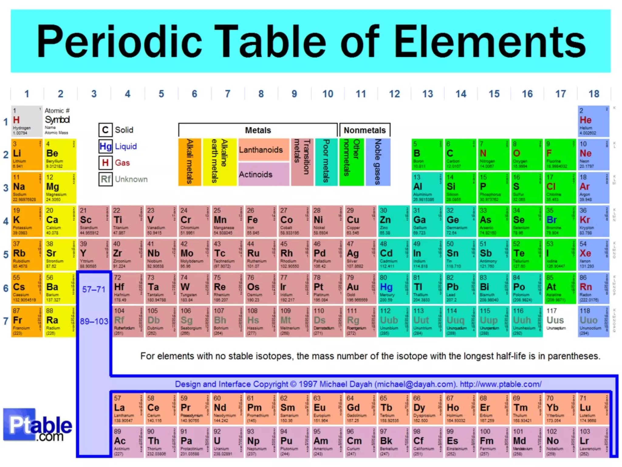 History Of Periodic Table | PPT