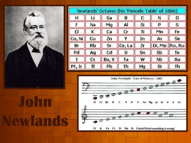 History Of Periodic Table | PPT | Chemistry | Science
