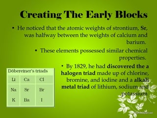 History Of Periodic Table | PPT
