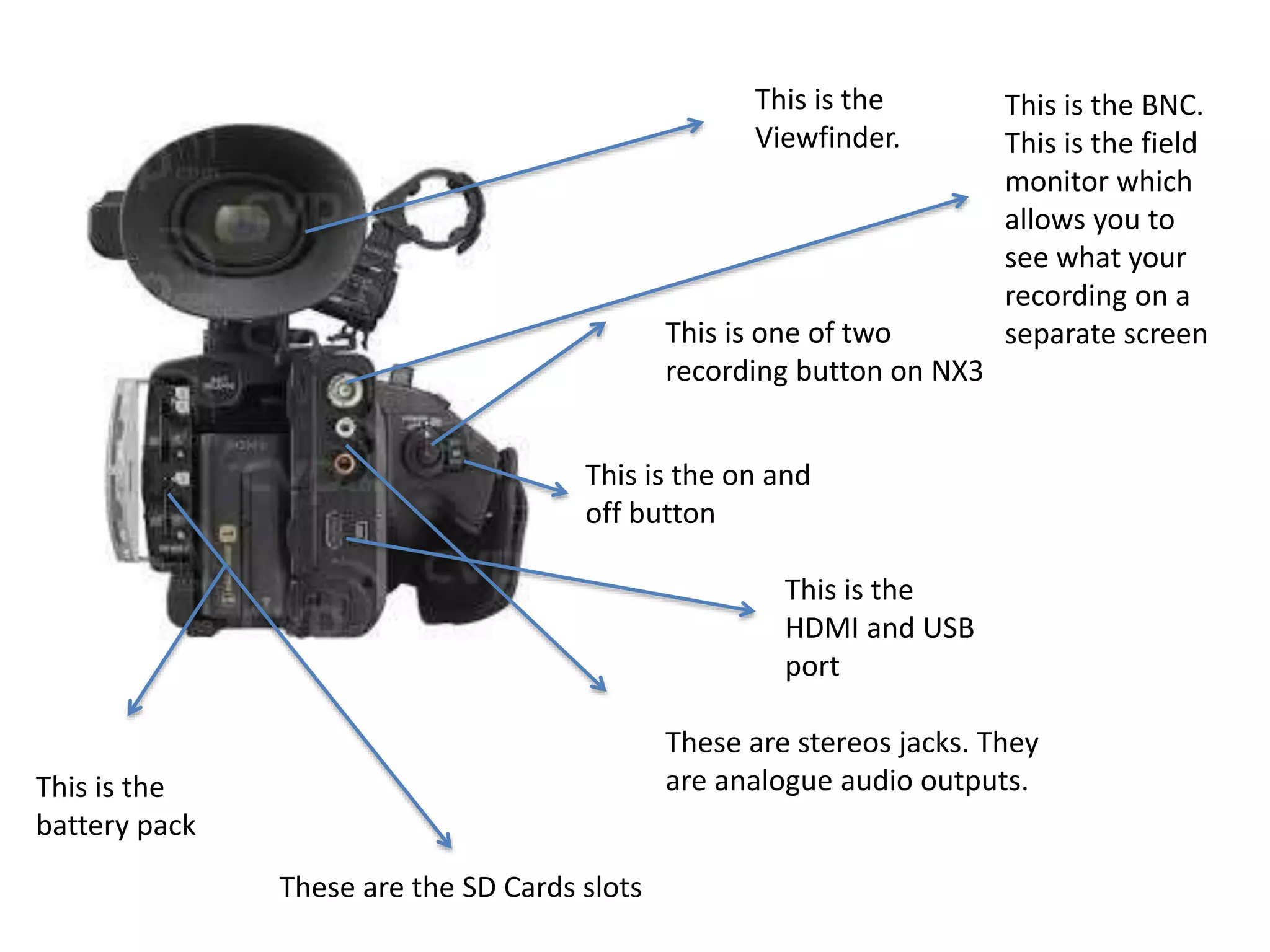 Sony NX3 | PPTX