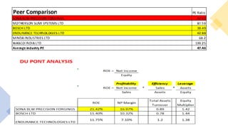 Sona BLW Precision Forgings Ltd (1).pptx