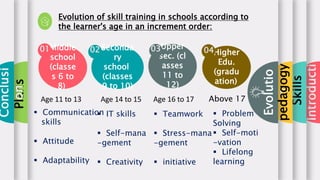 Education,Employment and skill development | PPTX