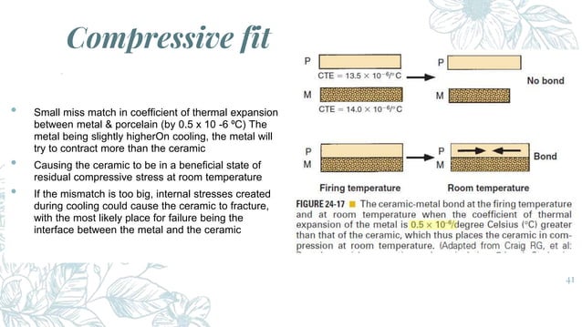 preparation for full coverage restorations .pptx