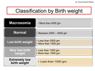 Neonatology Basics - Gestation & Birth Weight | PPT