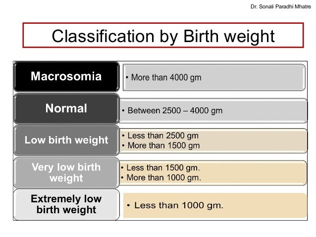 Neonatology Basics - Gestation & Birth Weight