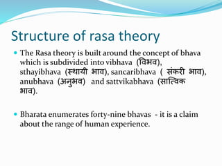The Theory of Rasa | PPT