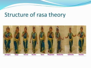 The Theory of Rasa | PPT