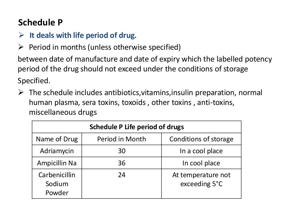 Narcotic Drug Schedule Chart