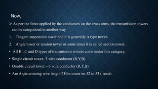 Sonali ppt.pptx