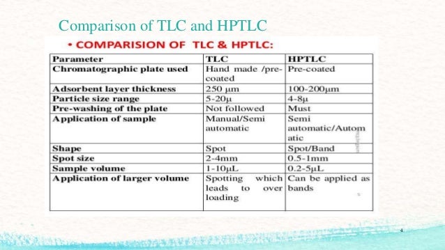 HPTLC and its advances