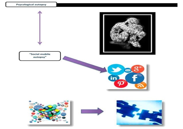 social autopsy preventive medicine seminar PPT.pptx