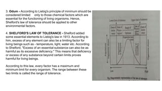 Invironment concept -LOW IN LIMITING FACTOR.pdf
