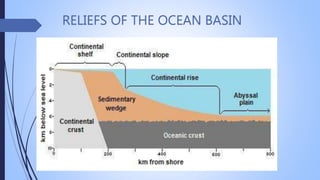 Oceanography | PPTX