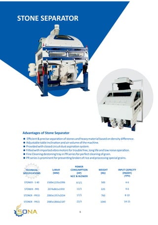 Sona machinery pvt. ltd. new catalogue | PDF