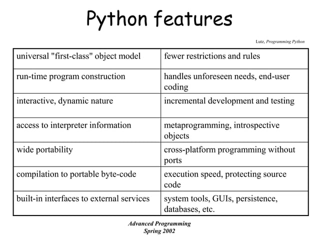 sonam Kumari python.ppt