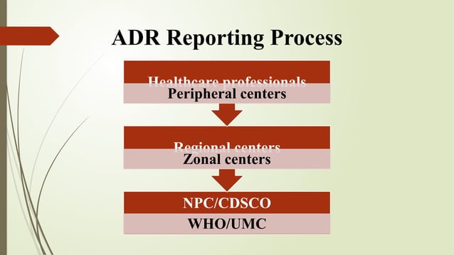 Methods, ADR reporting and Tools used in Pharmacovigilance | PPTX