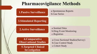 Methods, ADR reporting and Tools used in Pharmacovigilance | PPTX