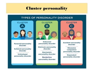 personality disorder and their type and etiology | PPTX