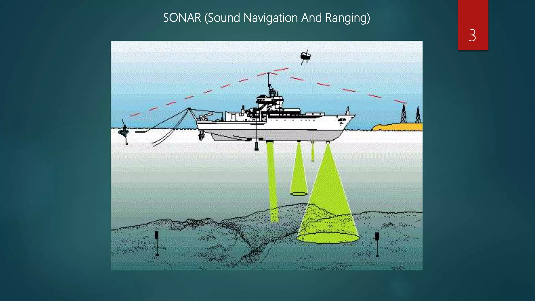 Sonar, Sonar sistemleri. Sonar systems, Pasif Sonar, Aktif Sonar, Passive Sonar, Active Sonar ...