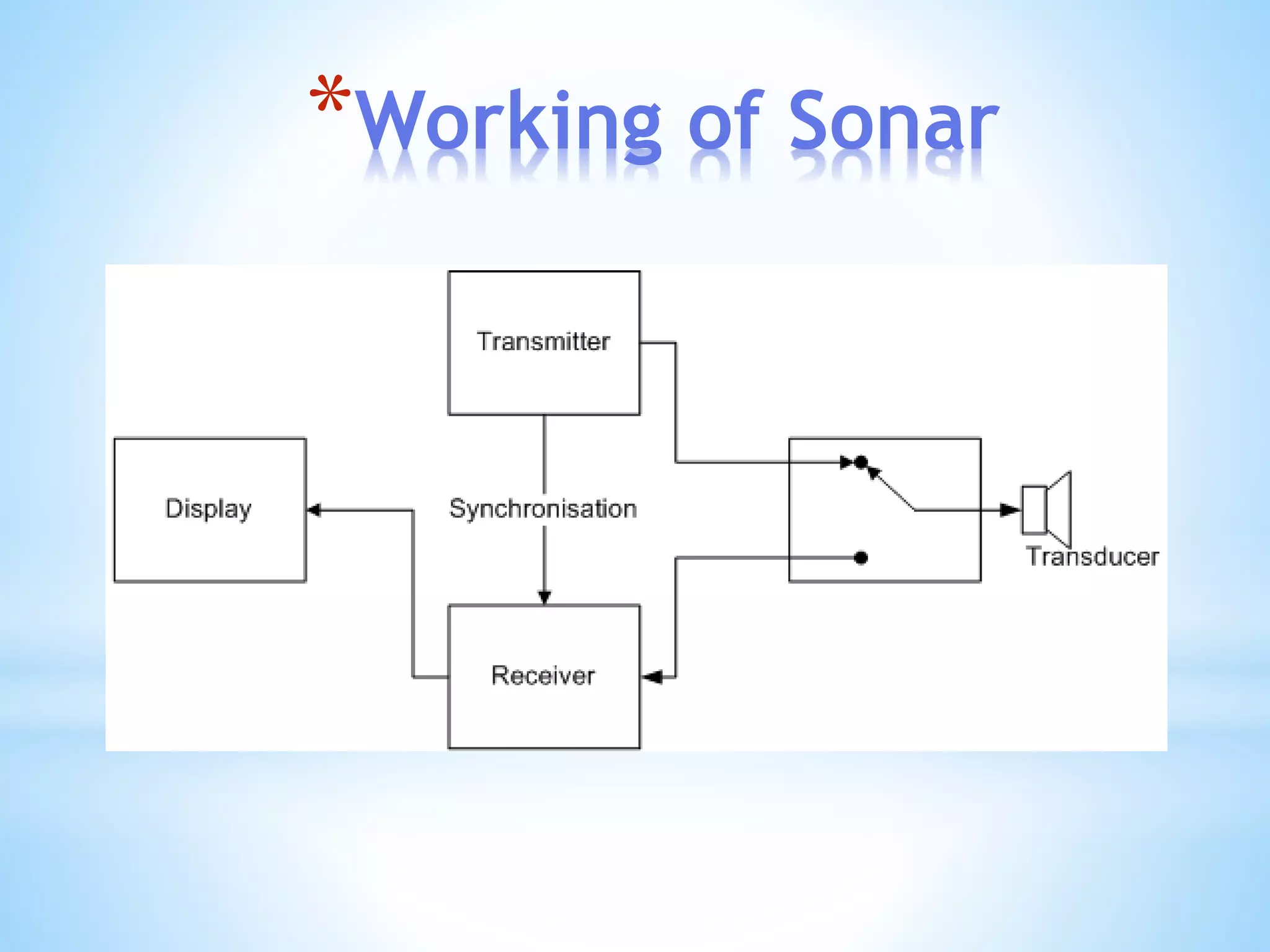 Sonar.pptx